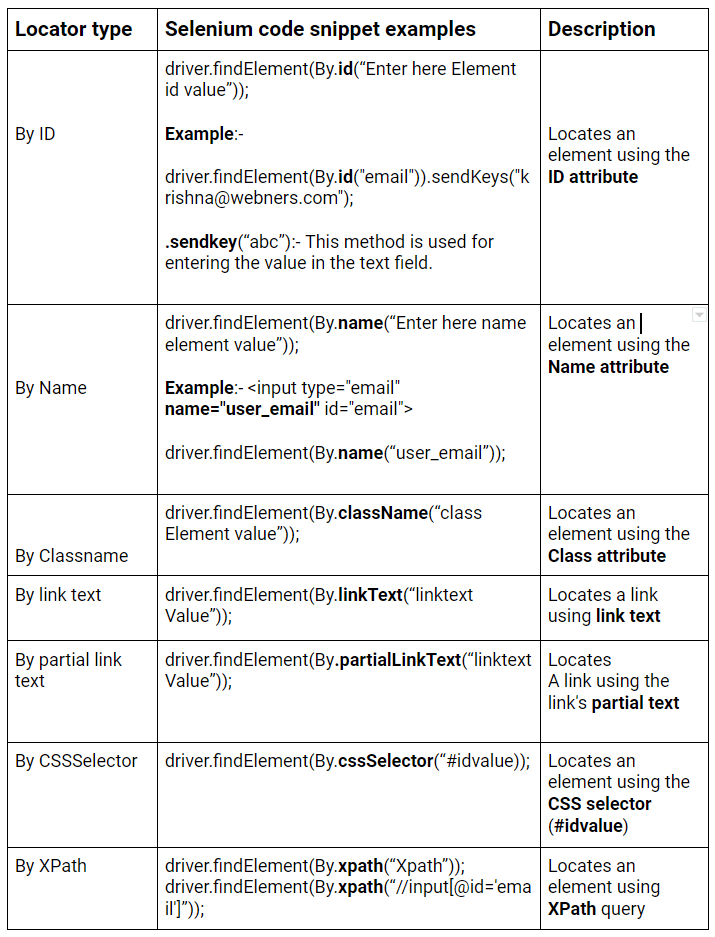 Xpath For Text Box In Selenium Mertqtropical