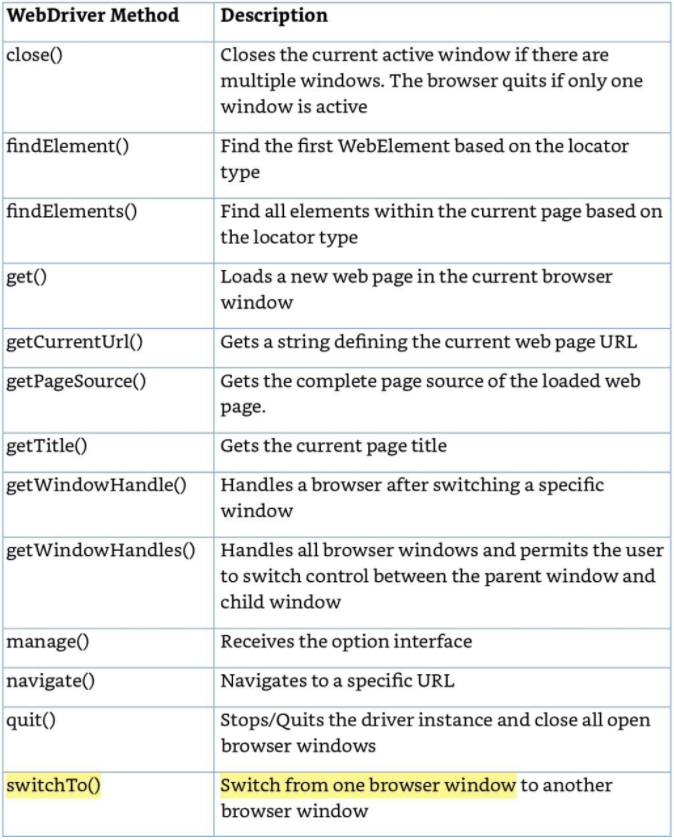 WebDriver And WebElements In Selenium SS Blog