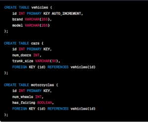 Class Table Inheritance Pattern With An Example In Php