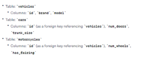 Class Table Inheritance Pattern With An Example In Php