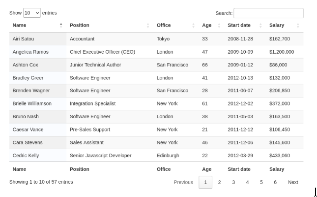 Change CSS/style of datatable components.