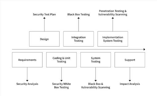 Database Schema and Functionality Testing Strategy